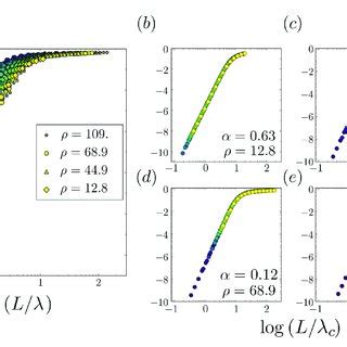 A Scaling Behaviour Of The Bulk Shear Modulus Normalized By The Download Scientific Diagram