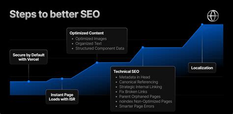 the next js seo playbook ranking higher with next js on vercel vercel