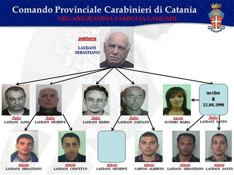 I vicerè della mafia catanese La mappa della cosca Laudani Live