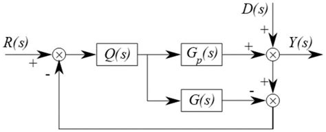 一种基于神经网络的分数阶内模pid控制器