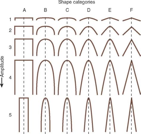 Fold Classification Based On Shape Fossen 2010b Download
