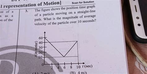 I Representation Of Motion Scan For Solution StudyX