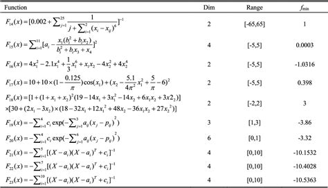 Table 3 From Application Of Improved Moth Flame Optimization Algorithm