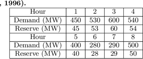 Table 2 From Binary Differential Evolution For The Unit Commitment