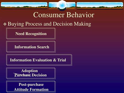 Ppt Elements Of Consumer Behavior And Defining The Market Hierarchy