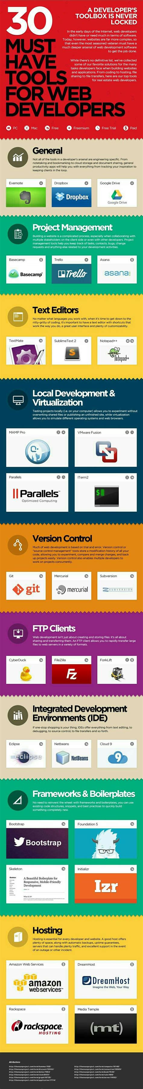 Pin By Shabi Circle On Tech Guide Web Design Web Development Web Design Tips