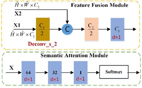 Multi Scale Context Aggregation Network With Attention Guided For Crowd