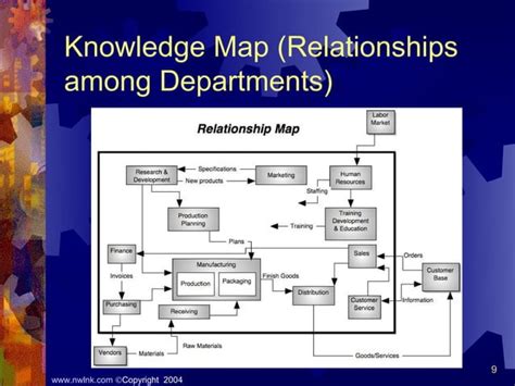 Knowledge Codification121 Pdf