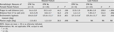 Statistics Summarizing Known Group Validity Download Table