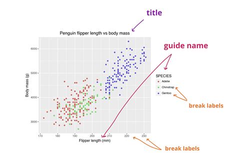 Labels And Titles Plotnine 0 15 0a5