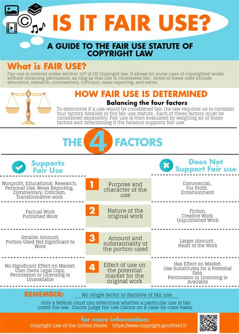 The Educators Guide To Copyright Fair Use And Creative Commons Artofit