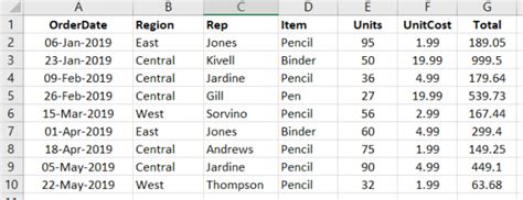 The Ultimate Guide To Looping Through Ranges In VBA VBA And VB Net Tutorials Education And