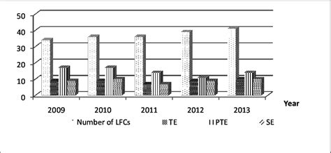 efficiency profile of lfcs download scientific diagram