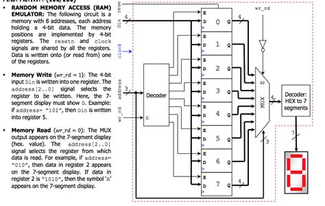 Random Memory Access Ram Emulator The Following Chegg