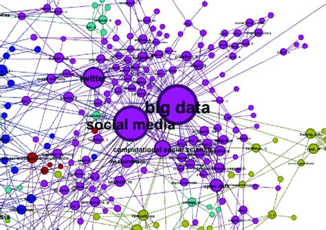 Bipartite Graph Auandde Big Data Social Media Cluster Download Scientific Diagram