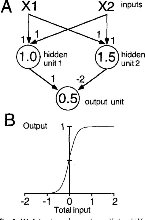 Figure 1 From The Computational Leech Semantic Scholar