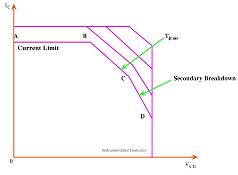 Transistor Biasing Advantages At Connie Corning Blog