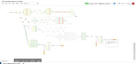 MATERIAL VARIANCE D3VIEW Workflows Documentation Documentation