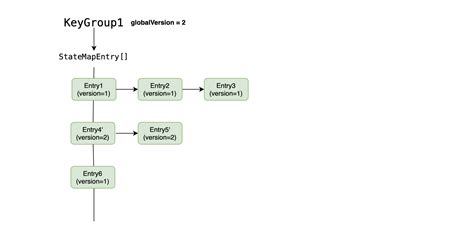 Flink FsStateBackend 介绍 廖嘉逸 s Blog