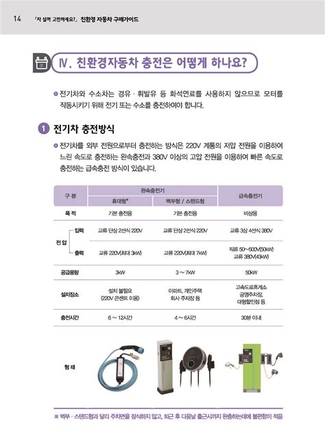 공지사항 친환경자동차 구매가이드