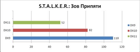 Directx 9 0c для Windows Xp Скачать бесплатно