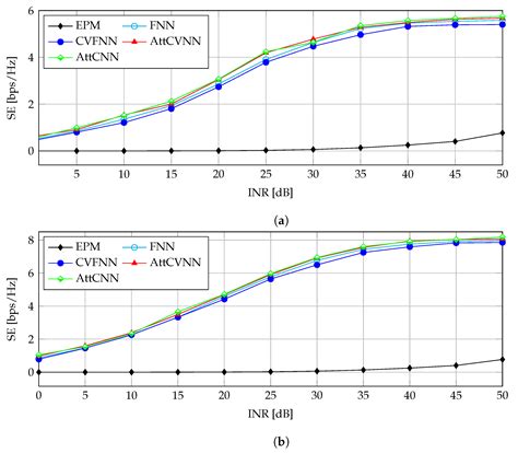 Throughput Maximization Using Deep Complex Networks For Industrial Internet Of Things