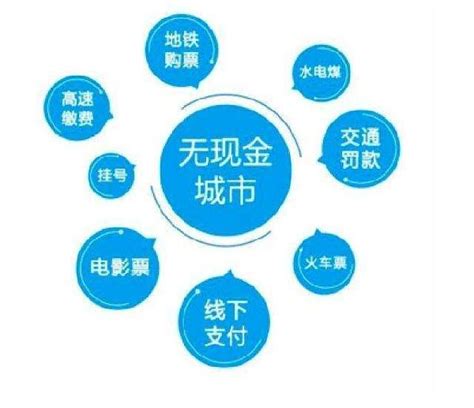 2021年前，中国无现金支付量将超美国成为全球第一统计期