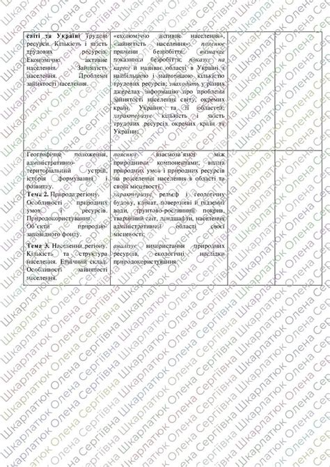 Індивідуальний план з географії 8 клас ІІ семестр Інші методичні