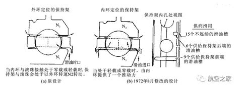 止推轴承工作原理图解 推力轴承安装方向图片 径向轴承 大山谷图库
