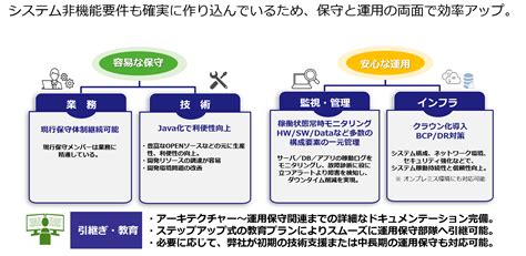 スムーズな保守運用実現 株式会社ソフトロード