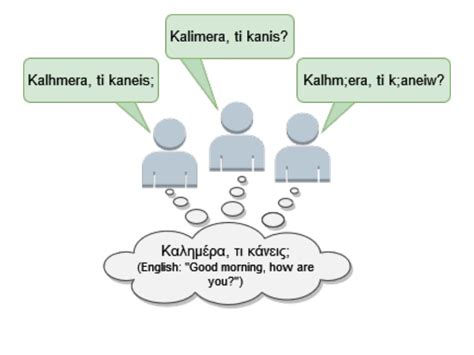 Aueb Nlp Group On Linkedin Greeklish To Greek Transliteration To Be