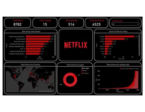 Malik Waqas On Linkedin Powerbi Datavisualization Dataanalytics Dashboard…