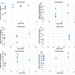 A Correlation Between The Variables Download Scientific Diagram
