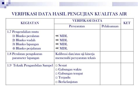 Verifikasi Dan Validasi Data Hasil Pengujian Pdf