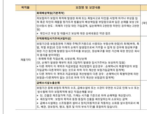 화재보험 중 누수배상 관련 궁금한게있습니다 궁금할 땐 아하