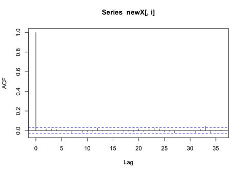 Chapter 21 Example 38 Bayesian Analysis Of Resin Lifetimes Extended