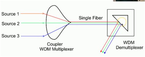 13 Ethernet Standards Flashcards Quizlet