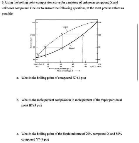 Solved Please Break Down How I Can Read This Graph 6 Using The