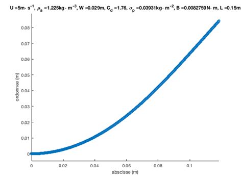 Differential Equations Compute The Curvature Of A Bent Stack Of Paper