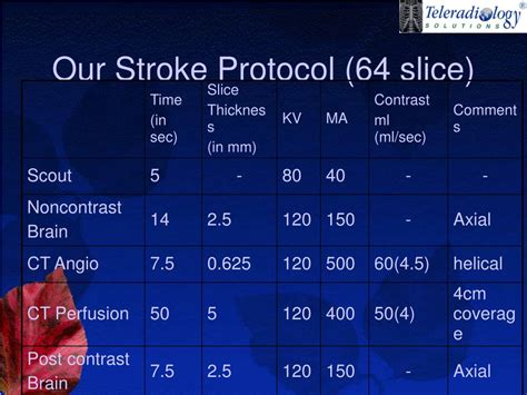 Ppt Role Of Ct In Acute Stroke Powerpoint Presentation Free Download Id 3267774