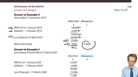 How To Calculate Capital Allowance Malaysia David Scott
