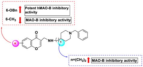 Pharmaceuticals Free Full Text A Concise Review Of The Recent