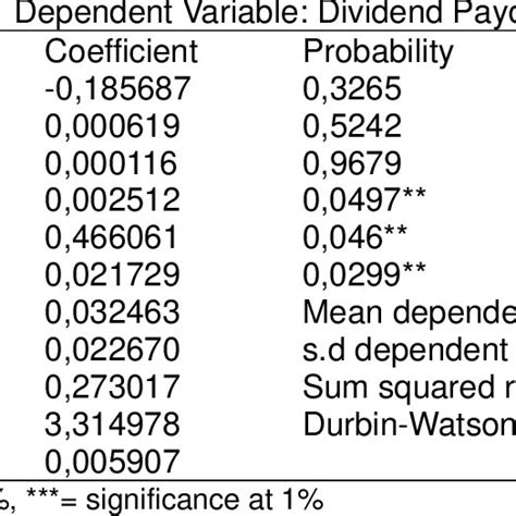 Indonesian Regression Test Results Download Scientific Diagram