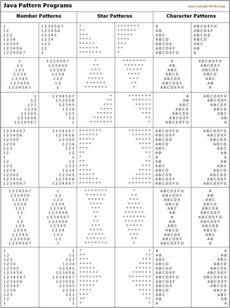 80 Pattern Programs In Java Pramod Bablad