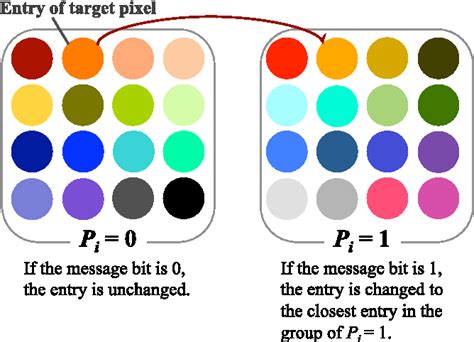 figure 1 from palette based image steganography for high capacity
