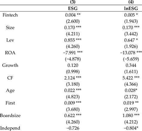 Robustness Check Firm Fixed Effects Download Scientific Diagram