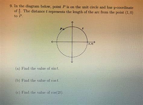 Solved 9 In The Diagram Below Point P Is On The Unit Chegg Com