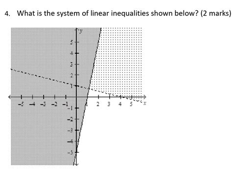 Solved 4 What Is The System Of Linear Inequalities Shown Chegg Com