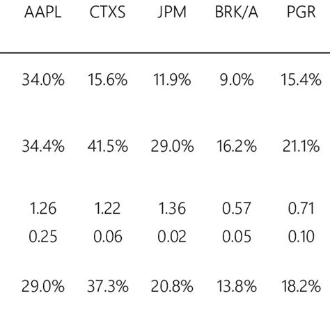 National Statistics Socio Economic Classification Ns Sec Categories 2