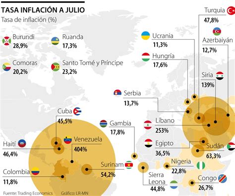 Venezuela Líbano y Siria países que registran la mayor inflación